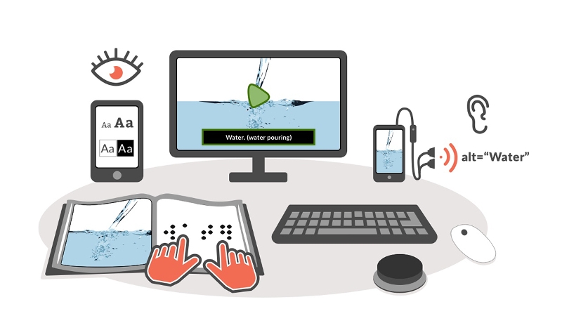 AEM Center: Perceivable: Present information in multiple ways