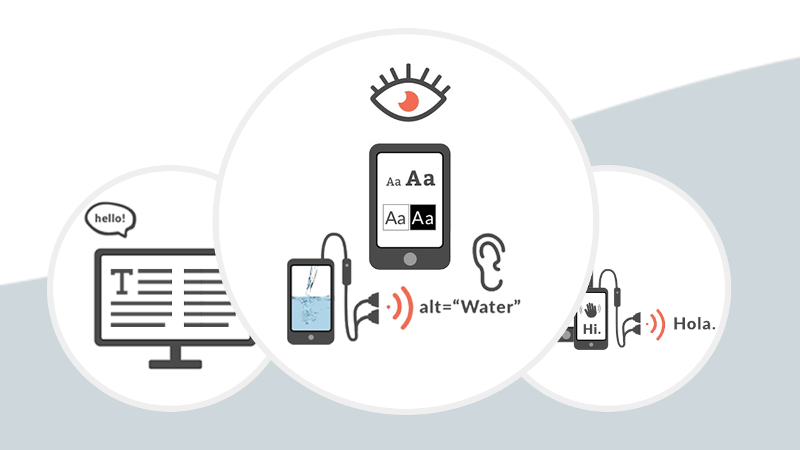 AEM Center: Creating Accessible Publications with EPUB